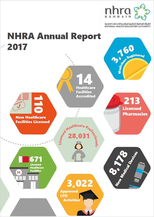 National Health Regulatory Authority Bahrain