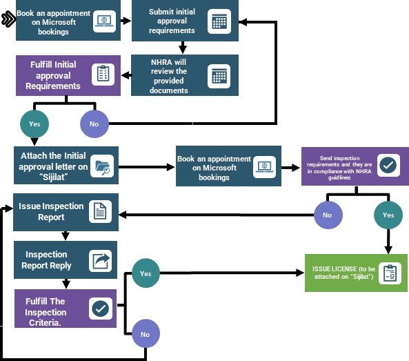 National Health Regulatory Authority Bahrain