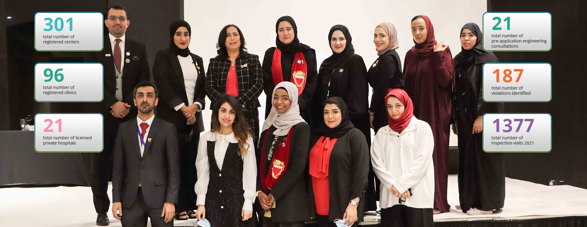 National Health Regulatory Authority Bahrain