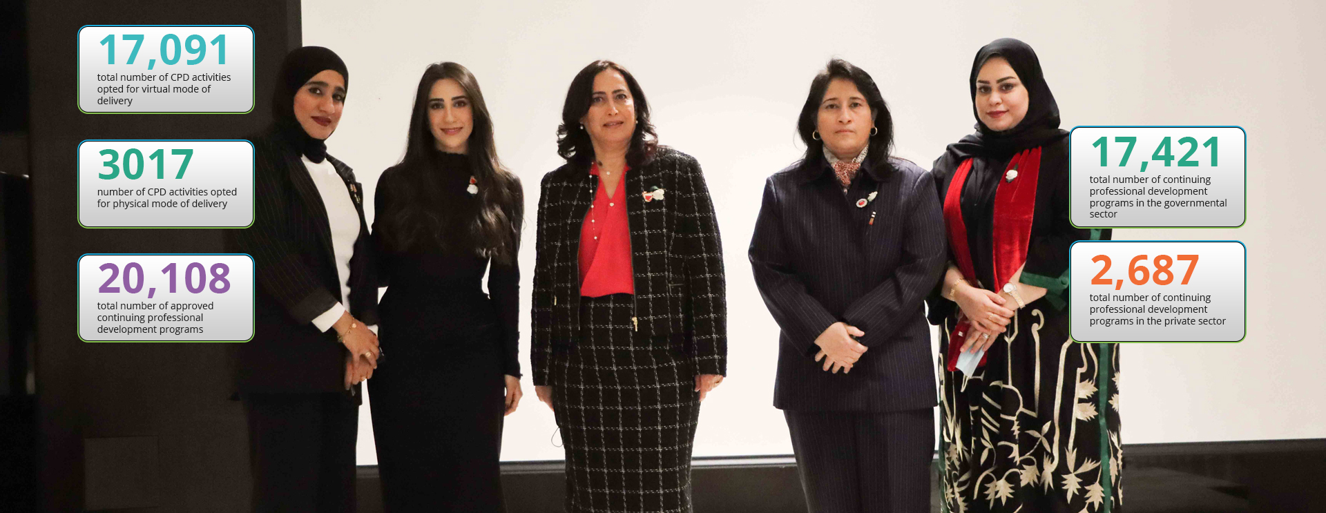 National Health Regulatory Authority Bahrain